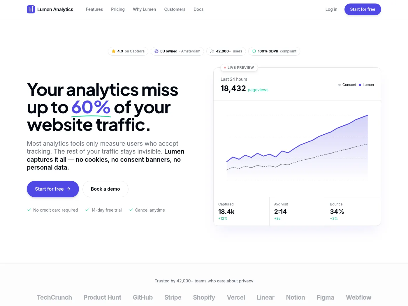 Simple Analytics Clone