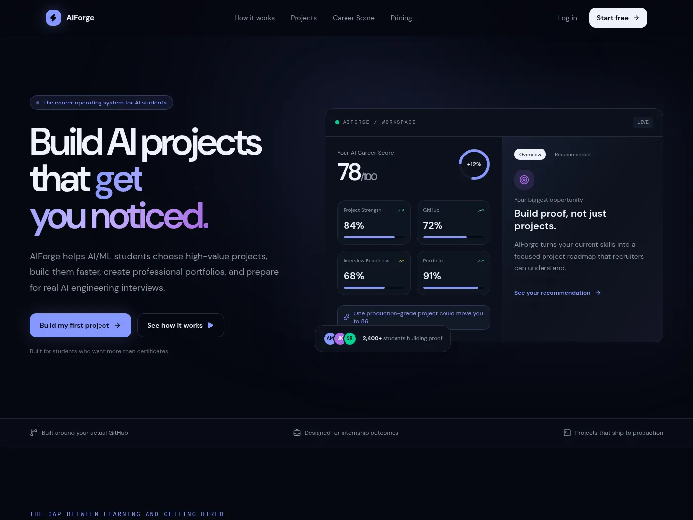 AIForge SaaS Landing
