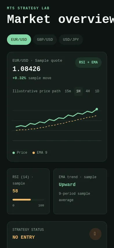 MT5 Bot Trader