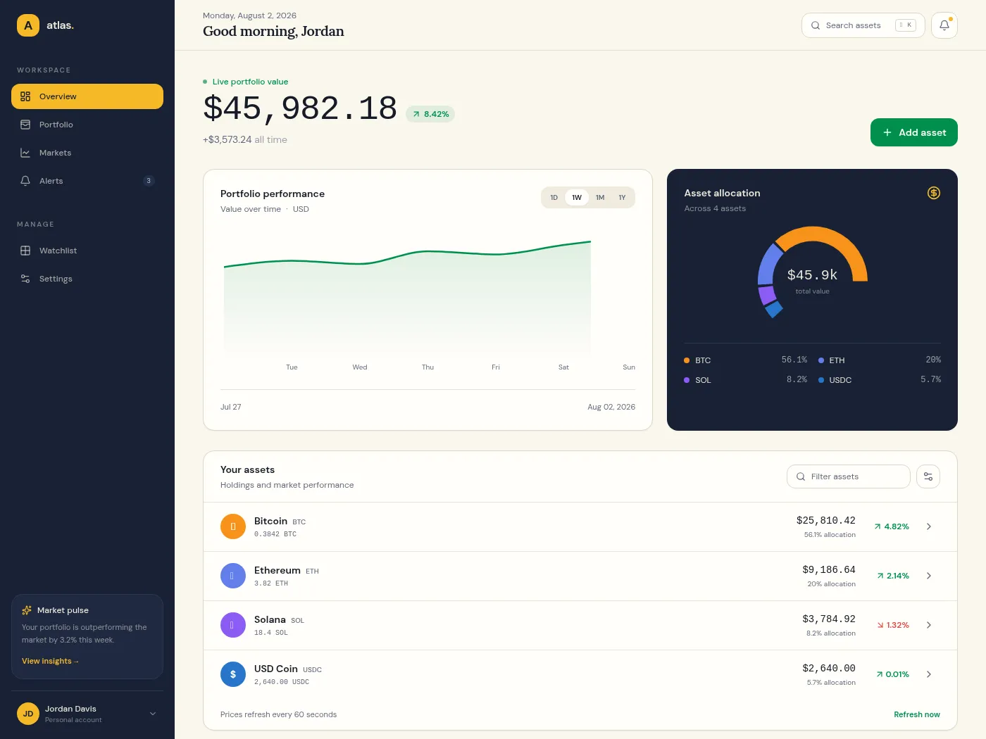 Crypto Dashboard Pro