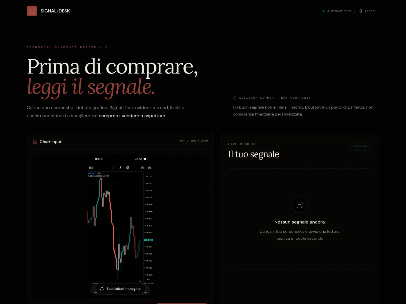 Buy or Sell Analyzer