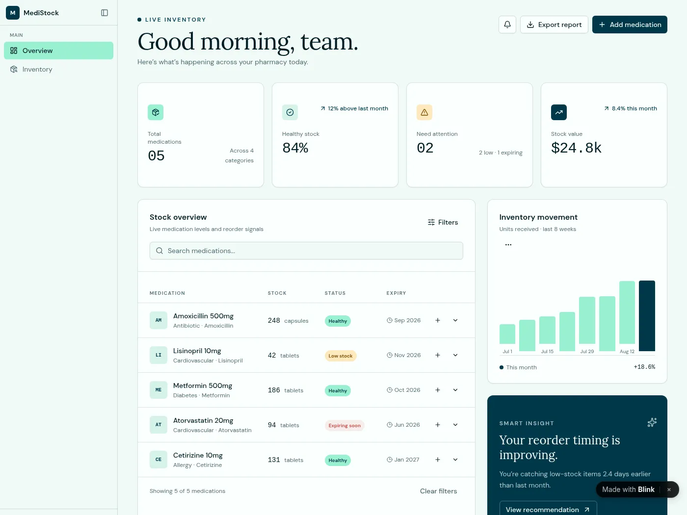 MediStock Tracker