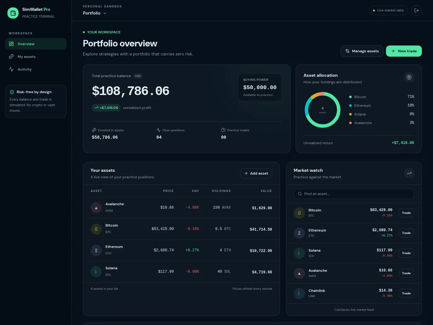 SimWallet Pro