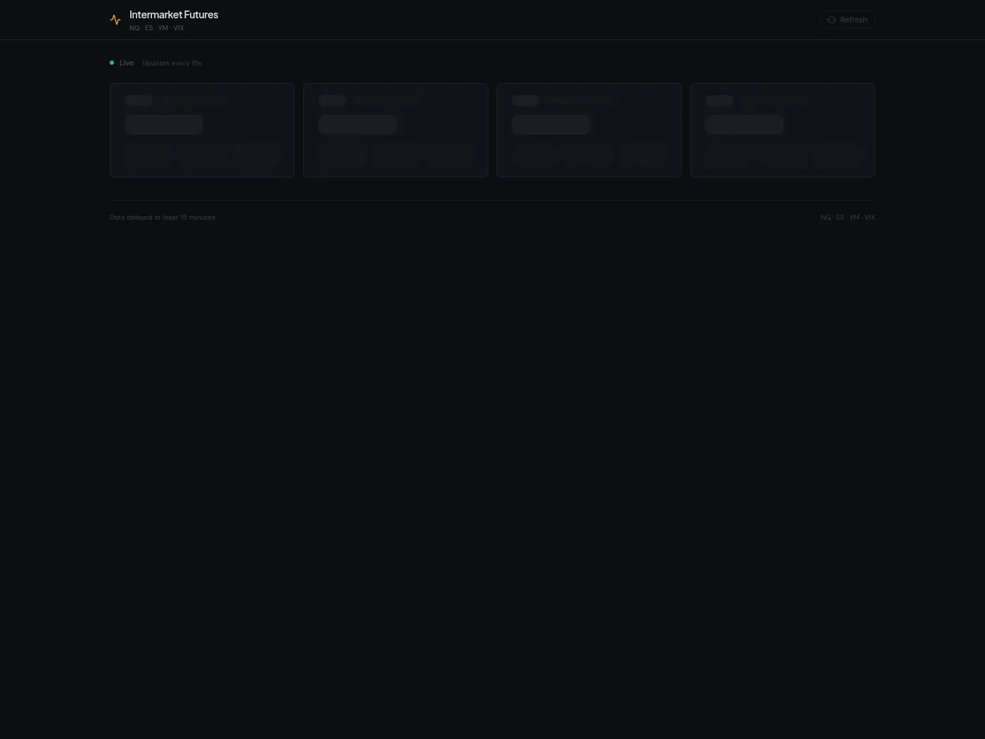 Intermarket Futures Dashboard