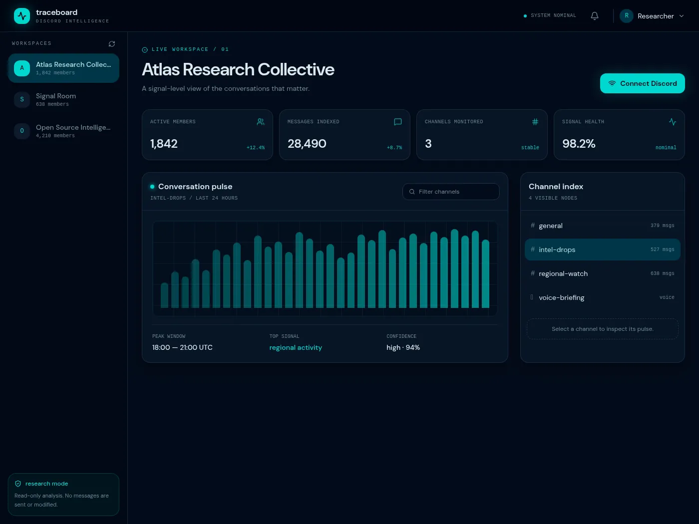 OSINT Discord Insights