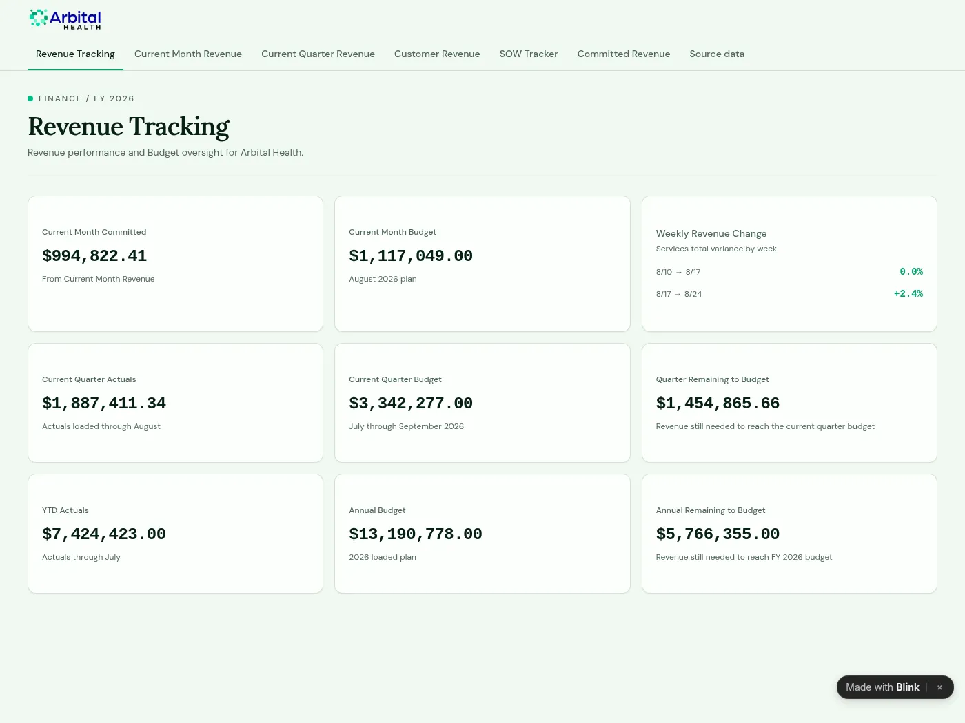Arbital Health Revenue Hub