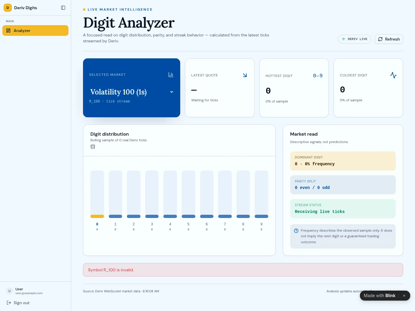 Deriv Digit Analyzer