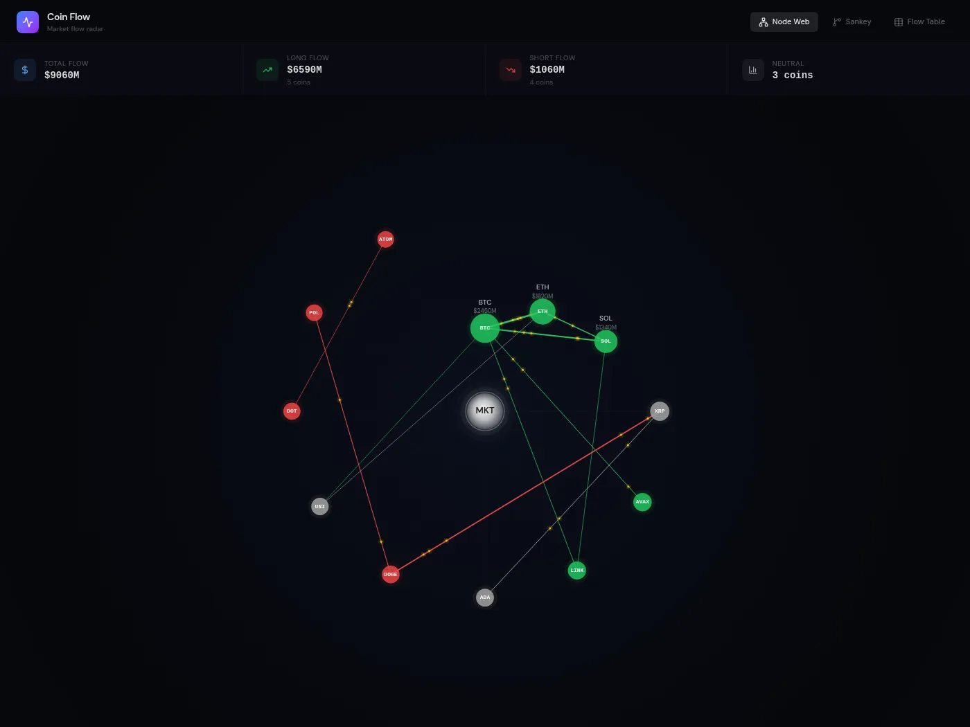 Coin Flow NodeWeb