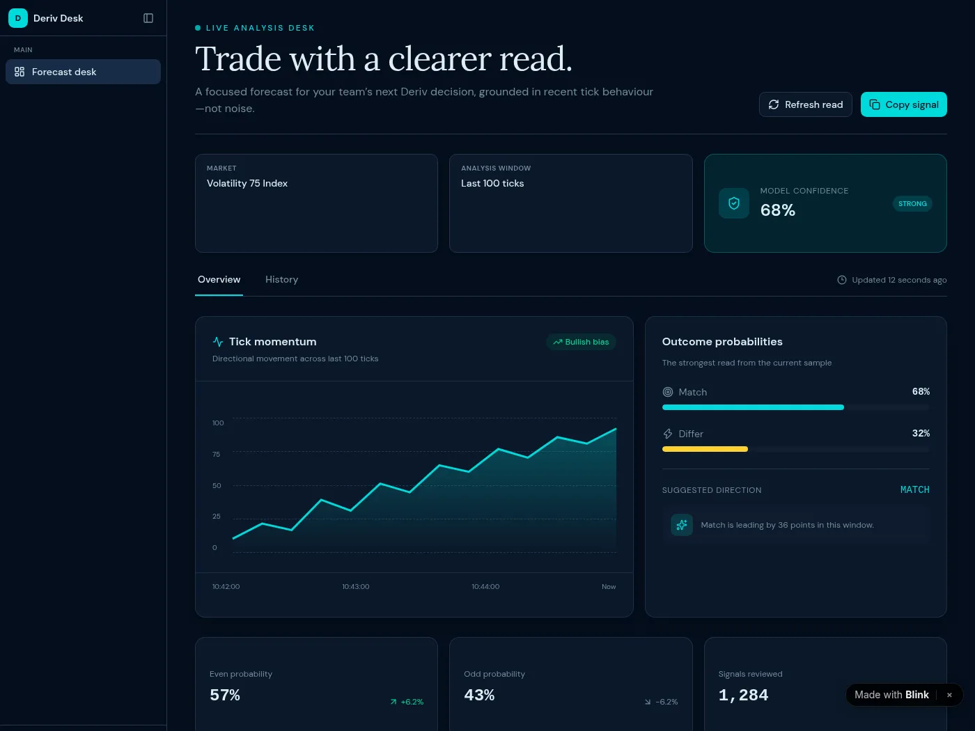 Deriv Trade Predictor