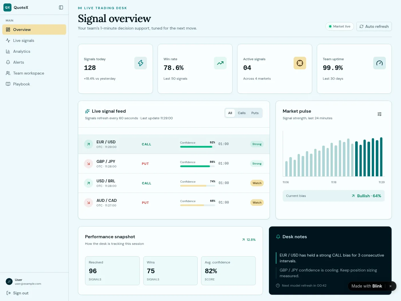 QuoteX Signal Dashboard