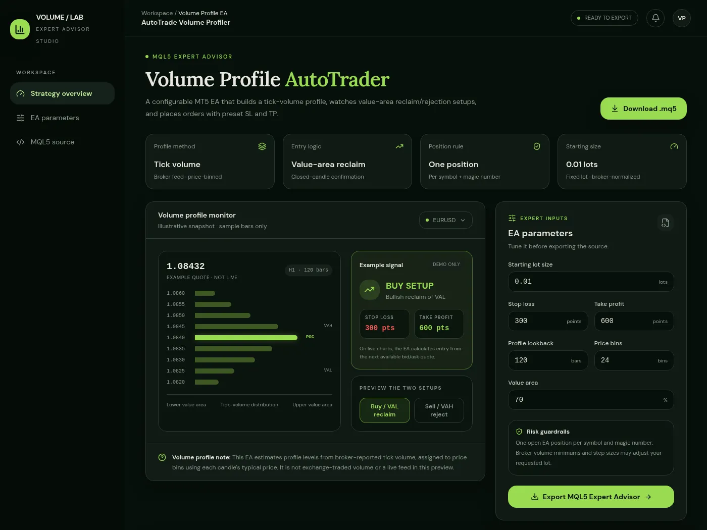 AutoTrade Volume Profiler