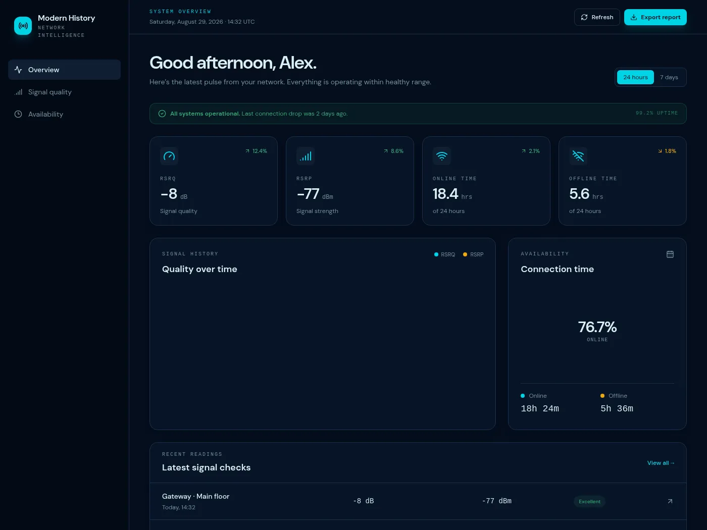 Modern History Dashboard