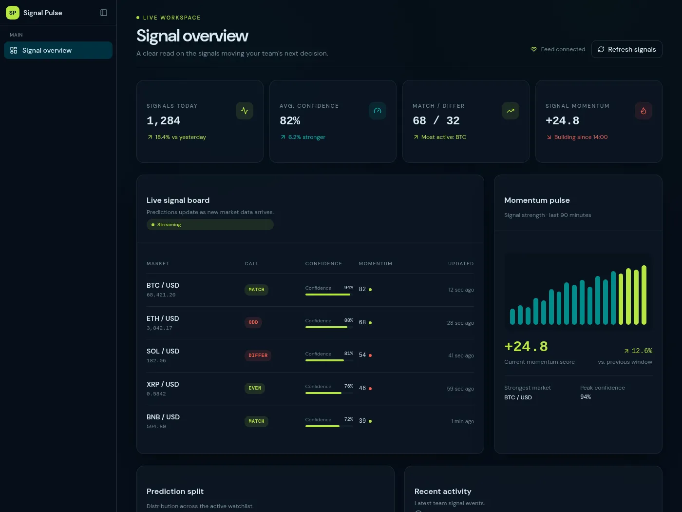 Signal Pulse