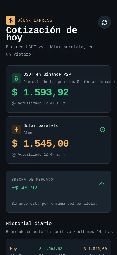 Dólar Binance Express