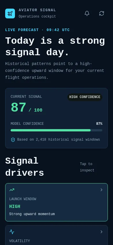 Aviator Signal Forecast