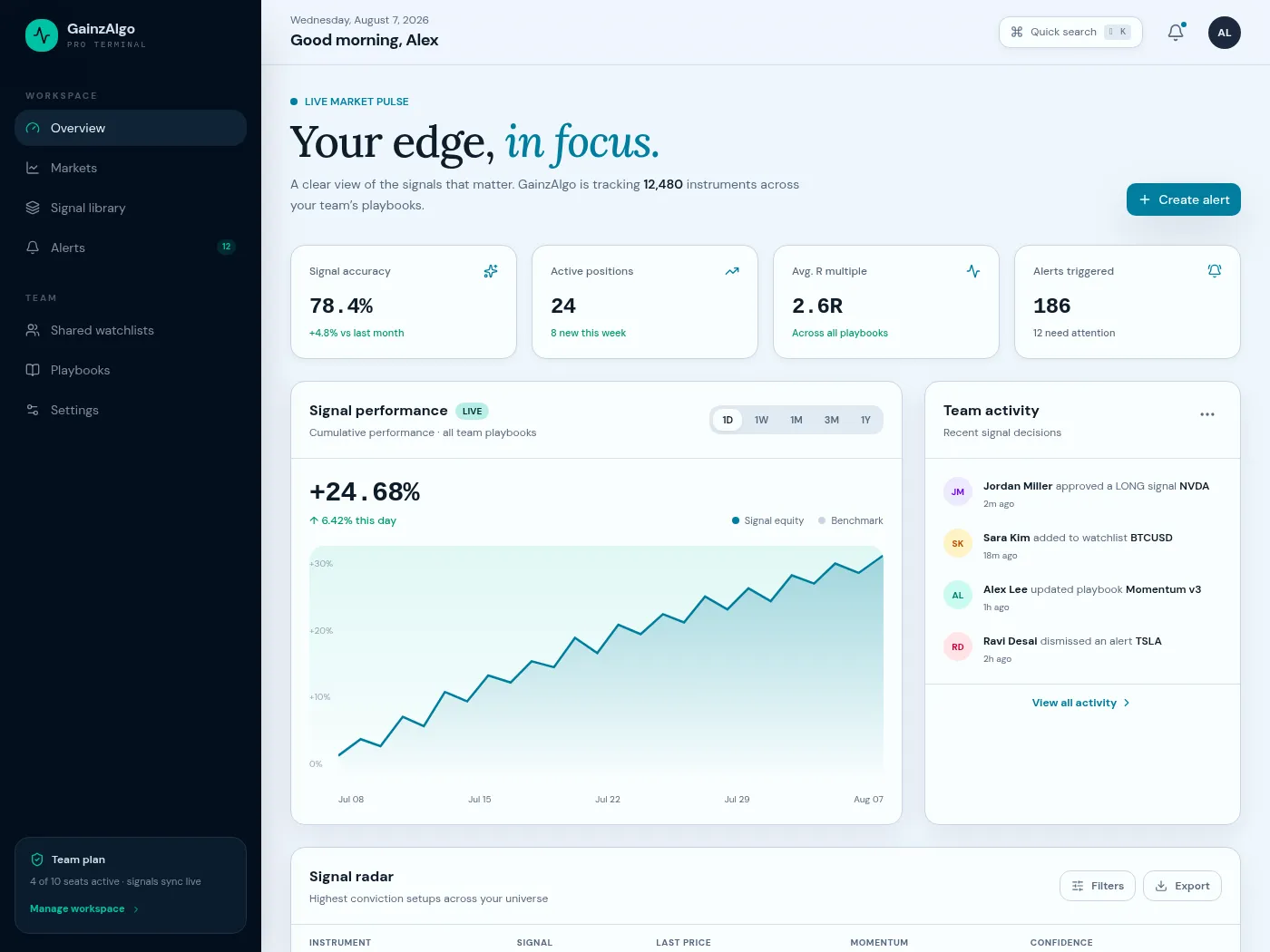 GainzAlgo Pro Dashboard