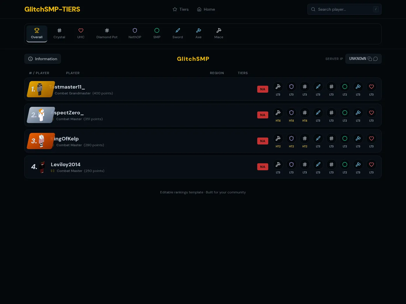 Editable Mctiers Clone