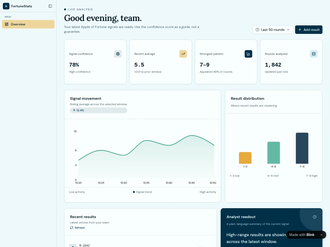 FortuneStats Analyzer