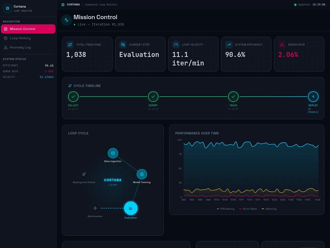 Cortana Loop Dashboard