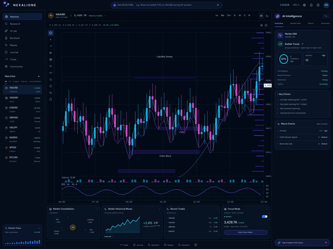 Canvas Chart Maker