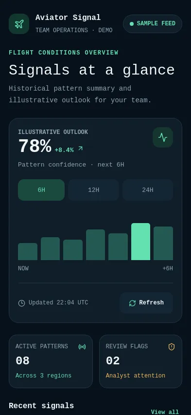 Aviator Signal Predictor