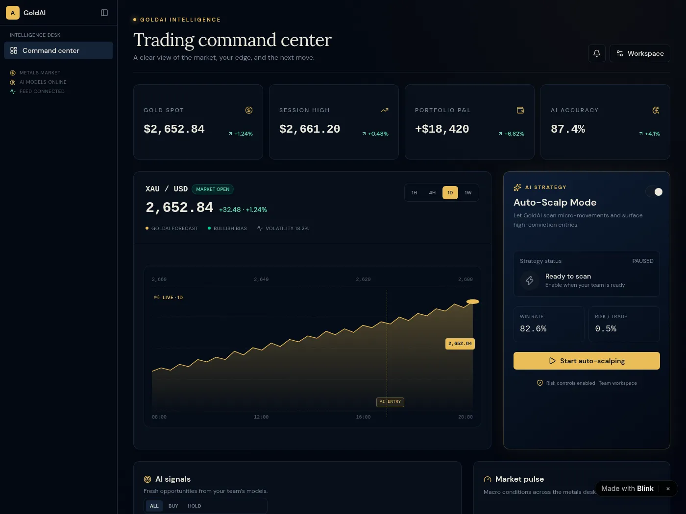 GoldAI Trading Dashboard