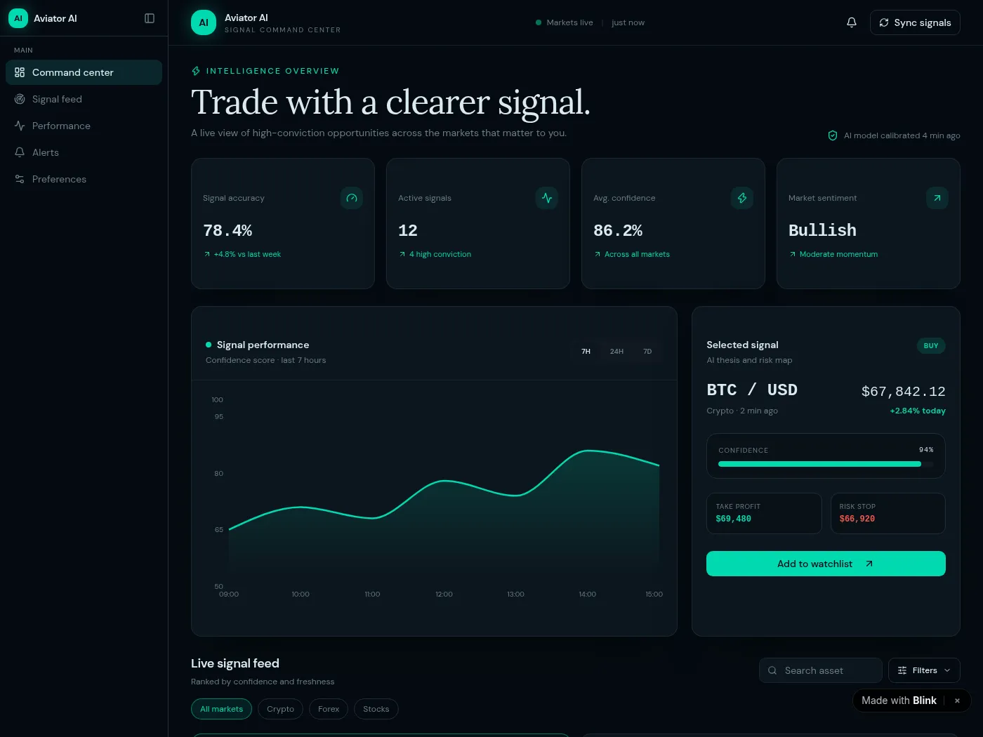 Aviator AI Signals