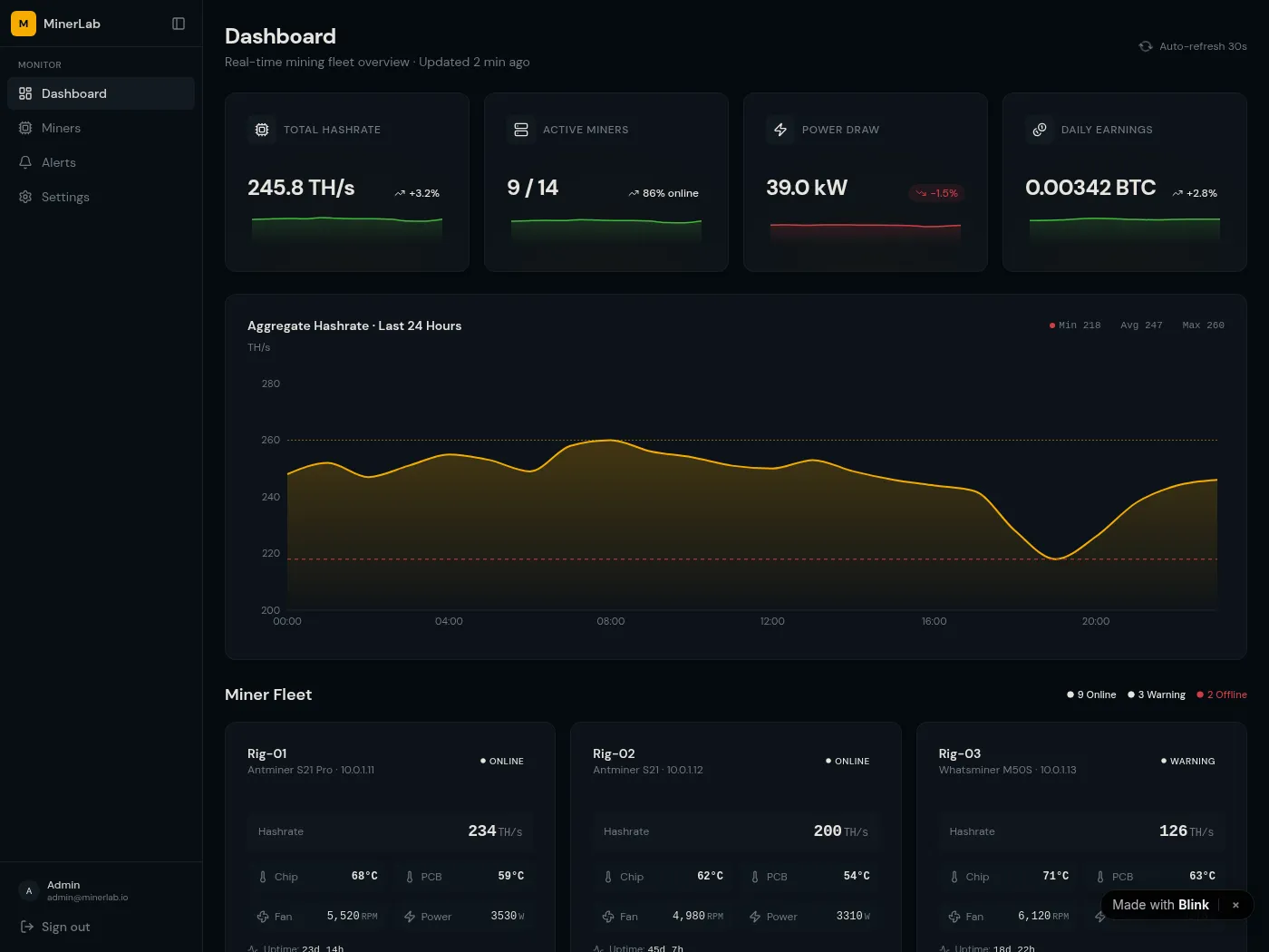 ASIC Mining Monitor
