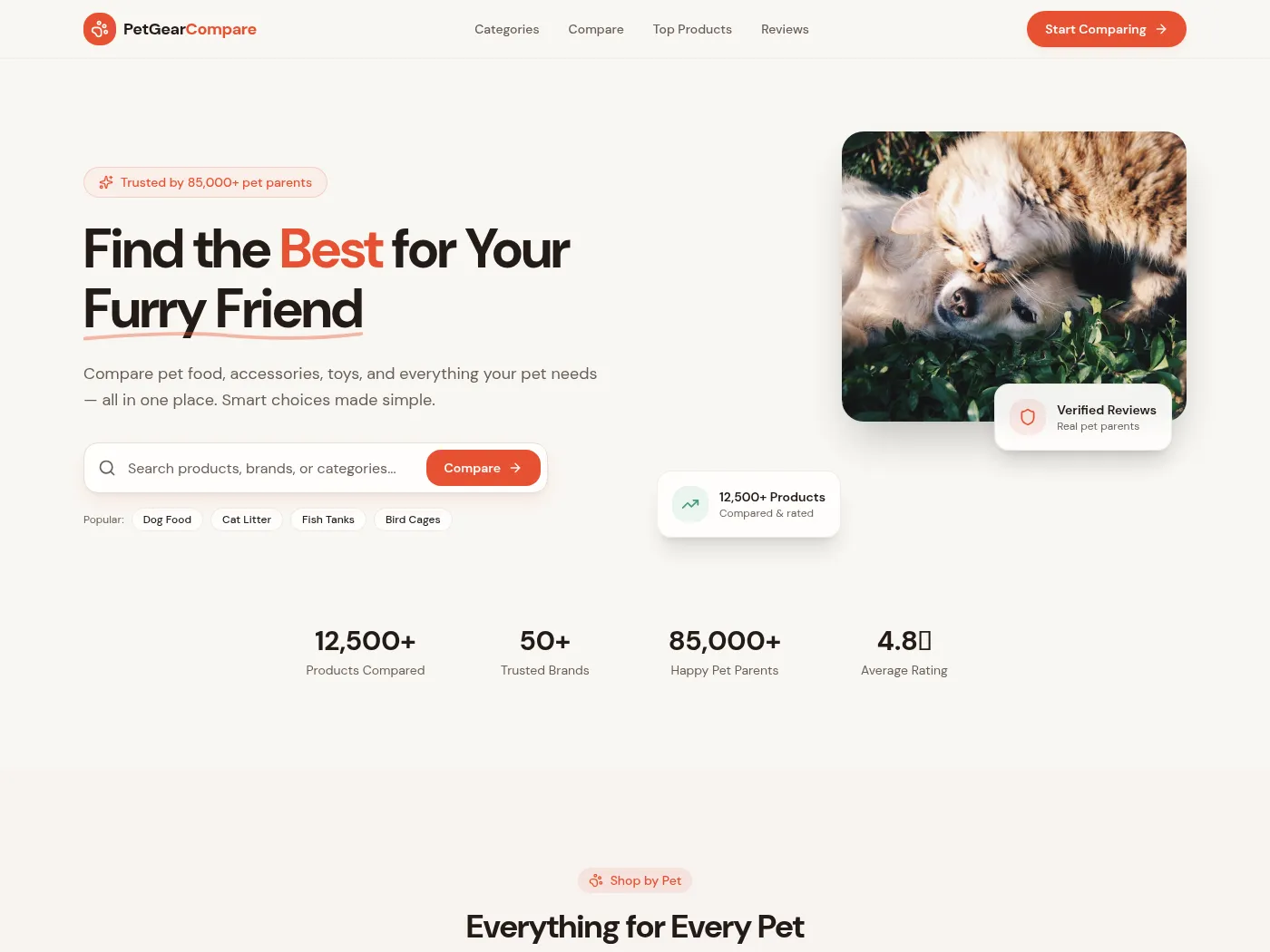 PetGear Compare