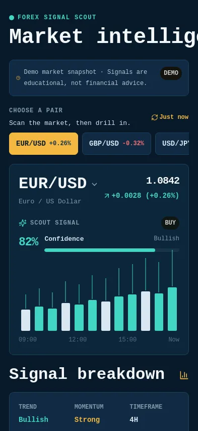 Forex Signal Scout