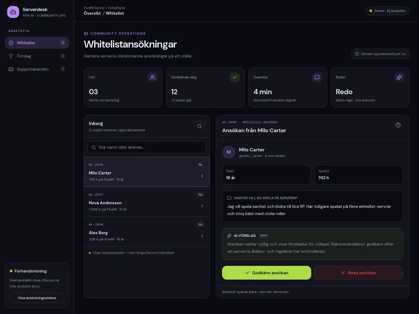 Fivem Discord AI Bot