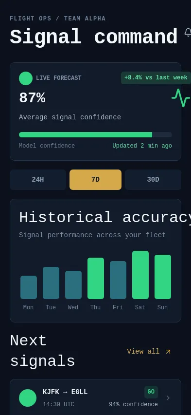 Aviator Signal Predictor