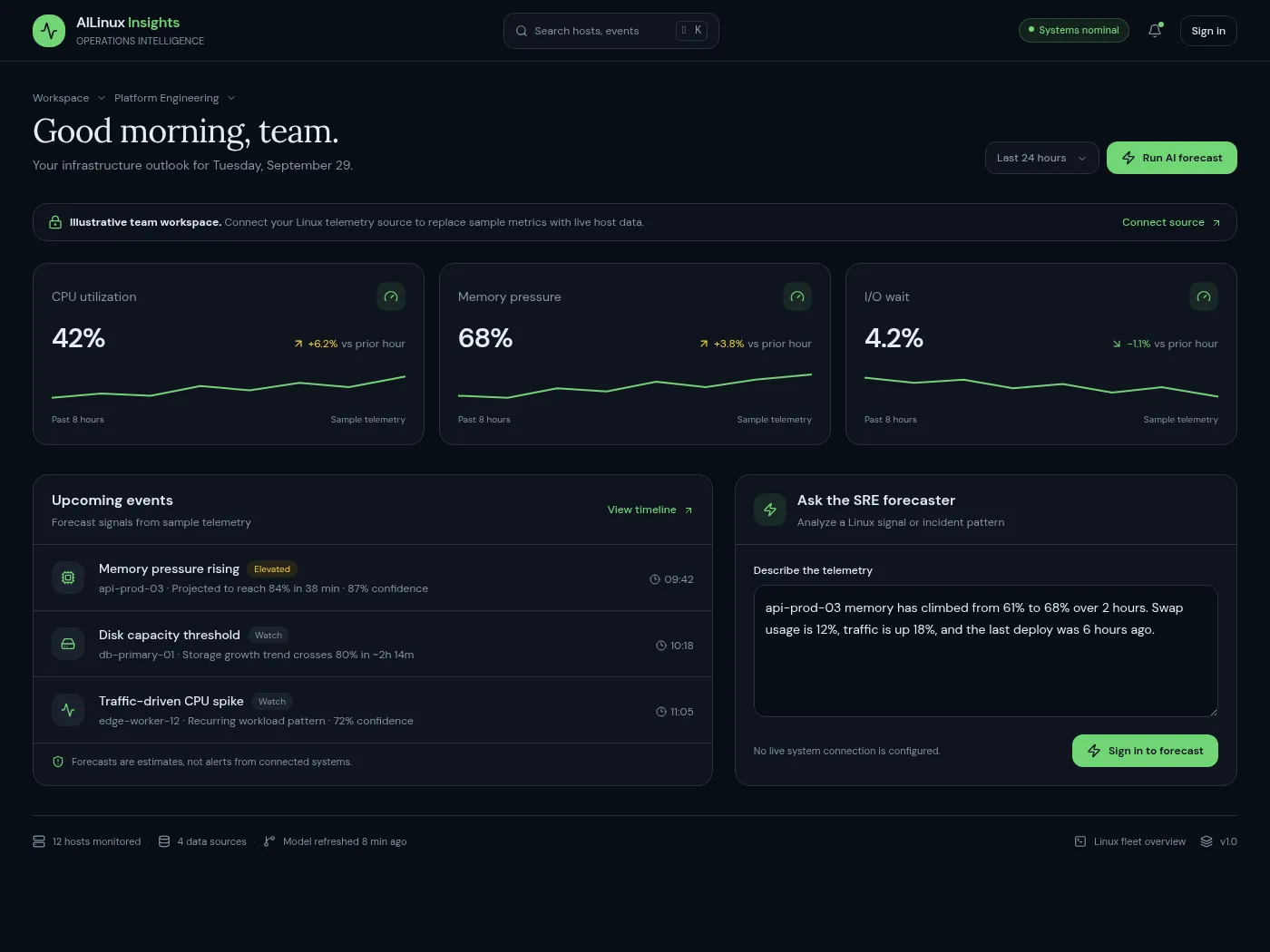 AILinux Insights