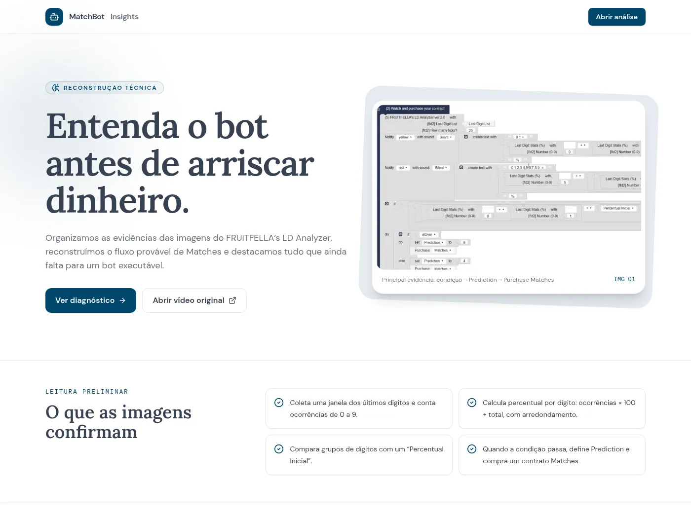 MatchBot Deriv Insights