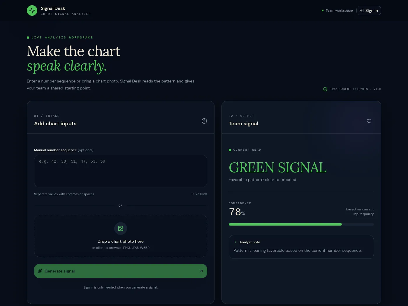 Chart Signal Analyzer