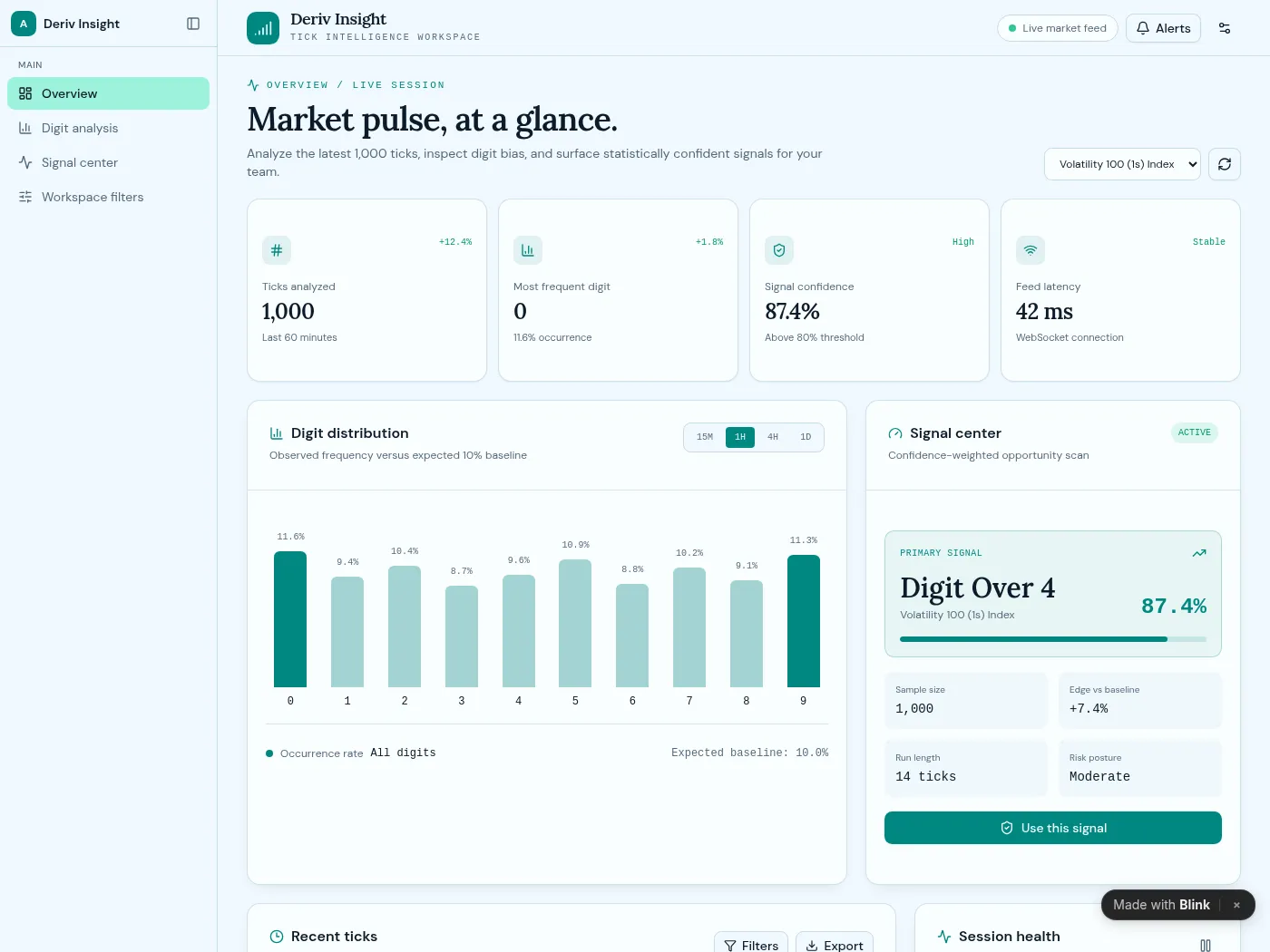 Deriv Insight Dashboard