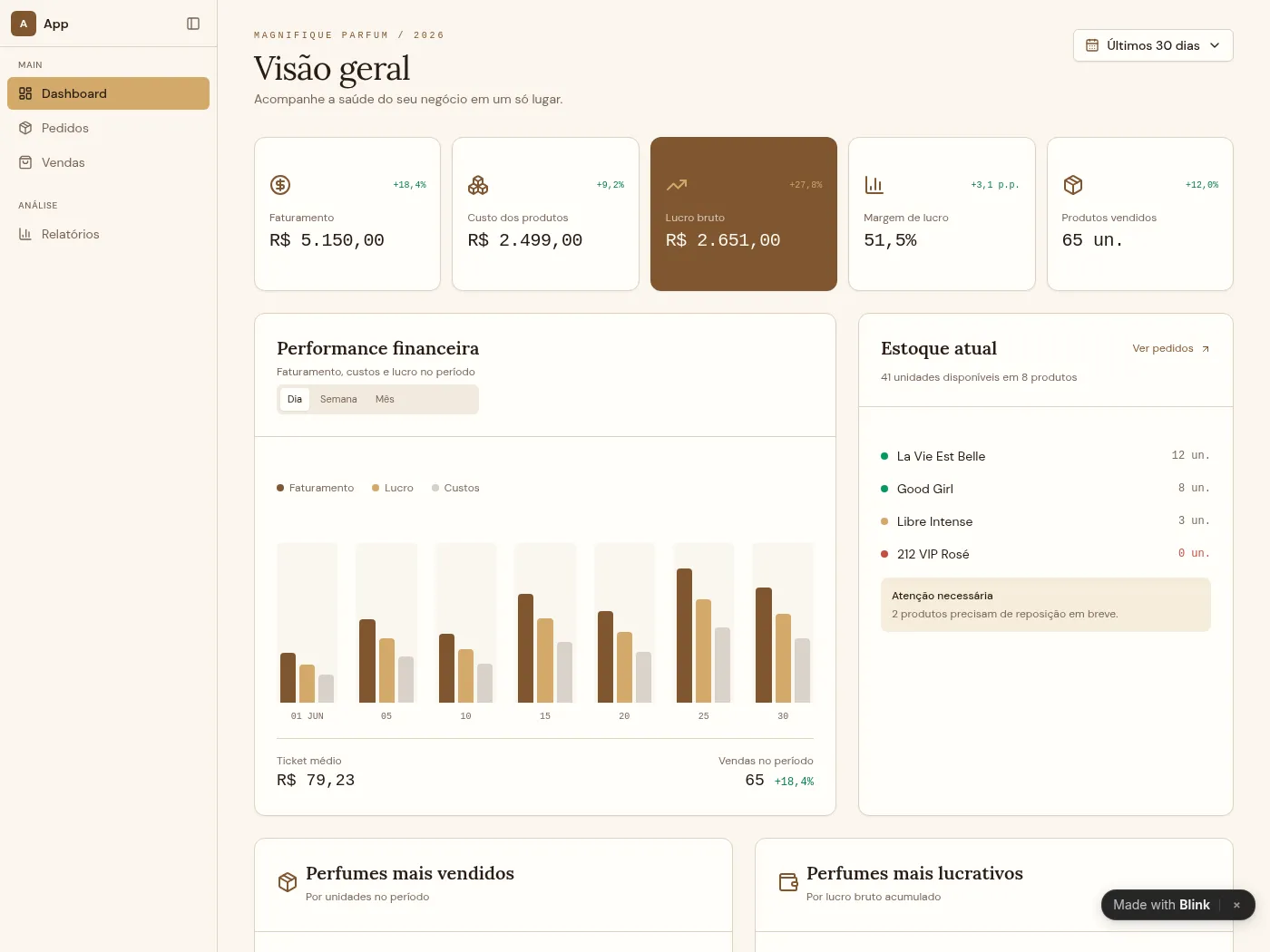 Magnifique Parfum Dashboard