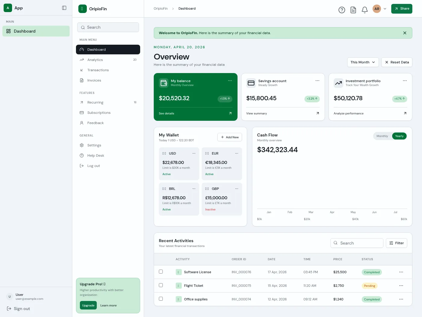 React Dashboard Pro