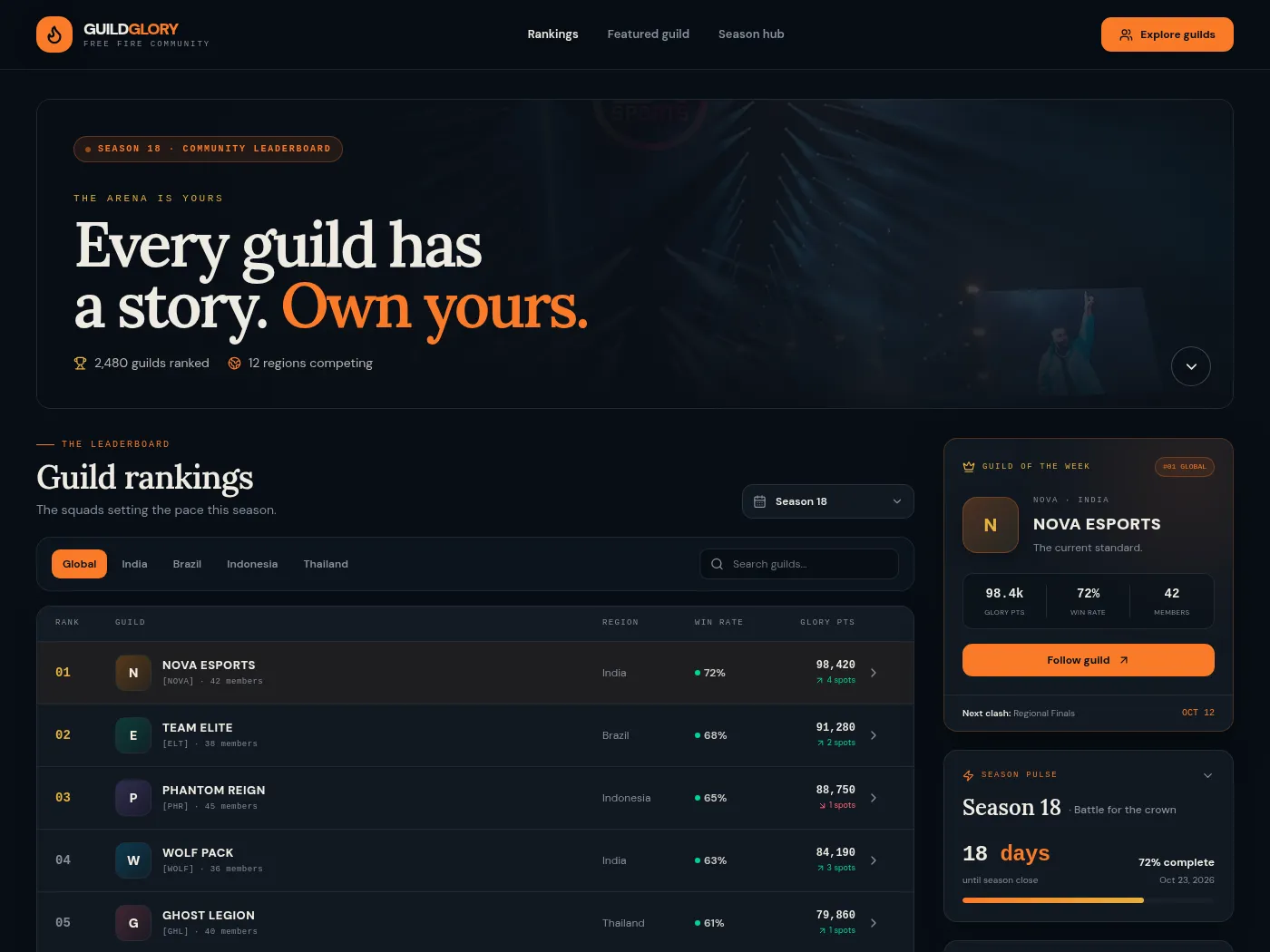 GuildGlory Free Fire Hub