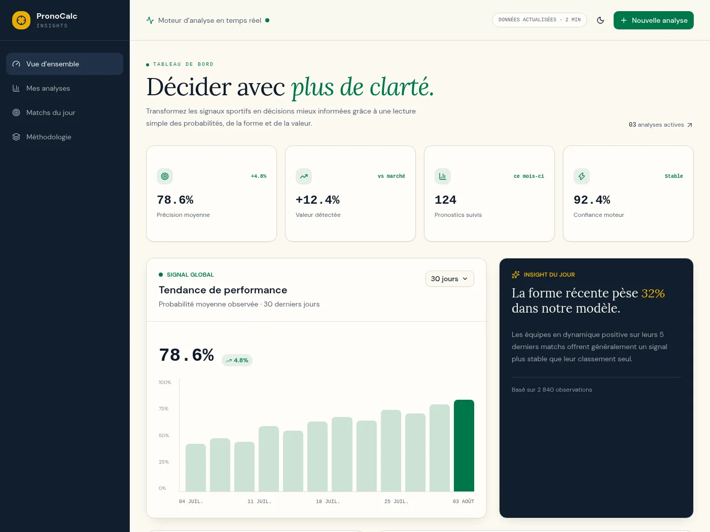 PronoCalc Insights