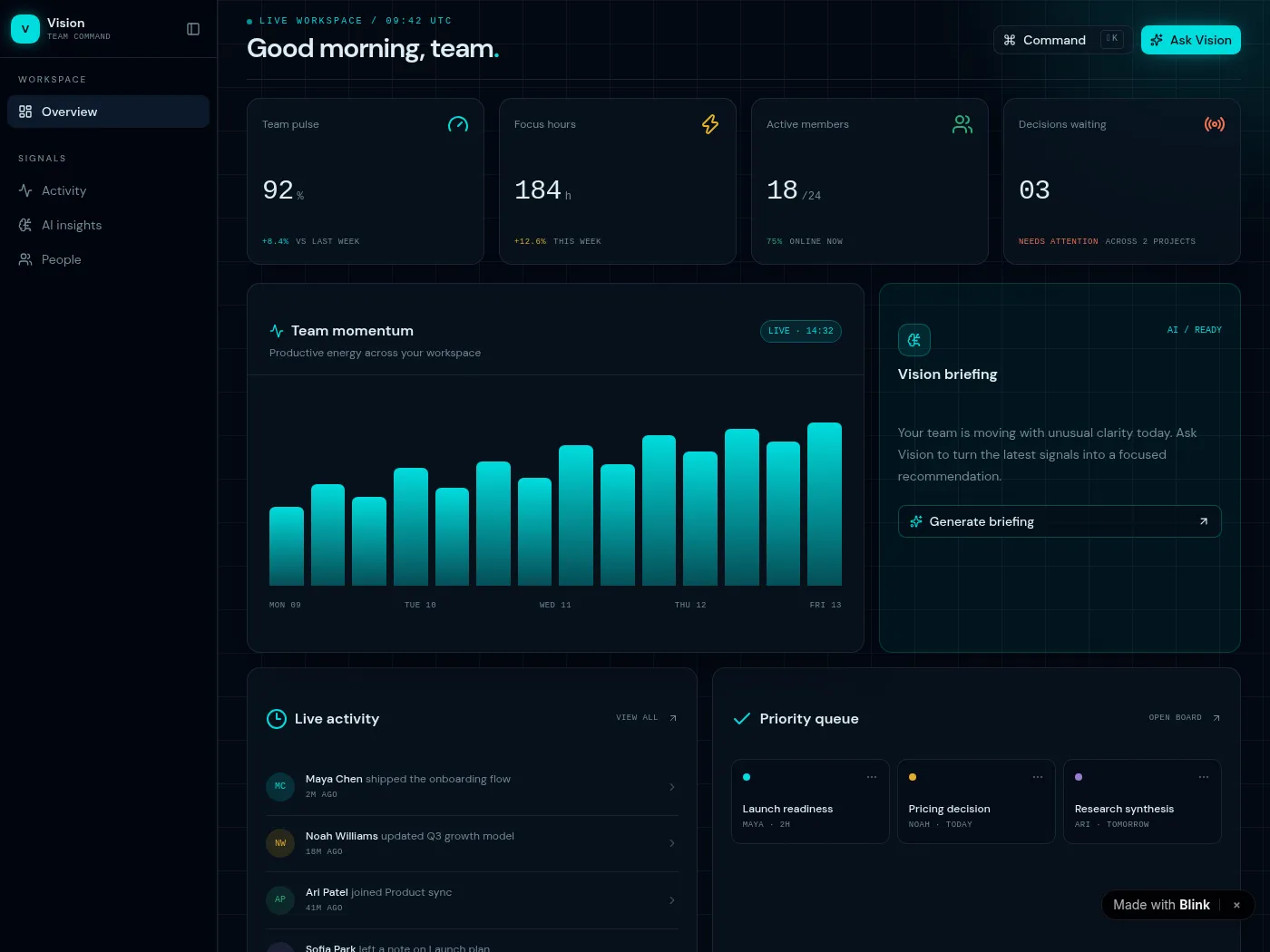 AI Vision Dashboard