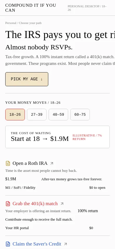 Compound IRA Guide