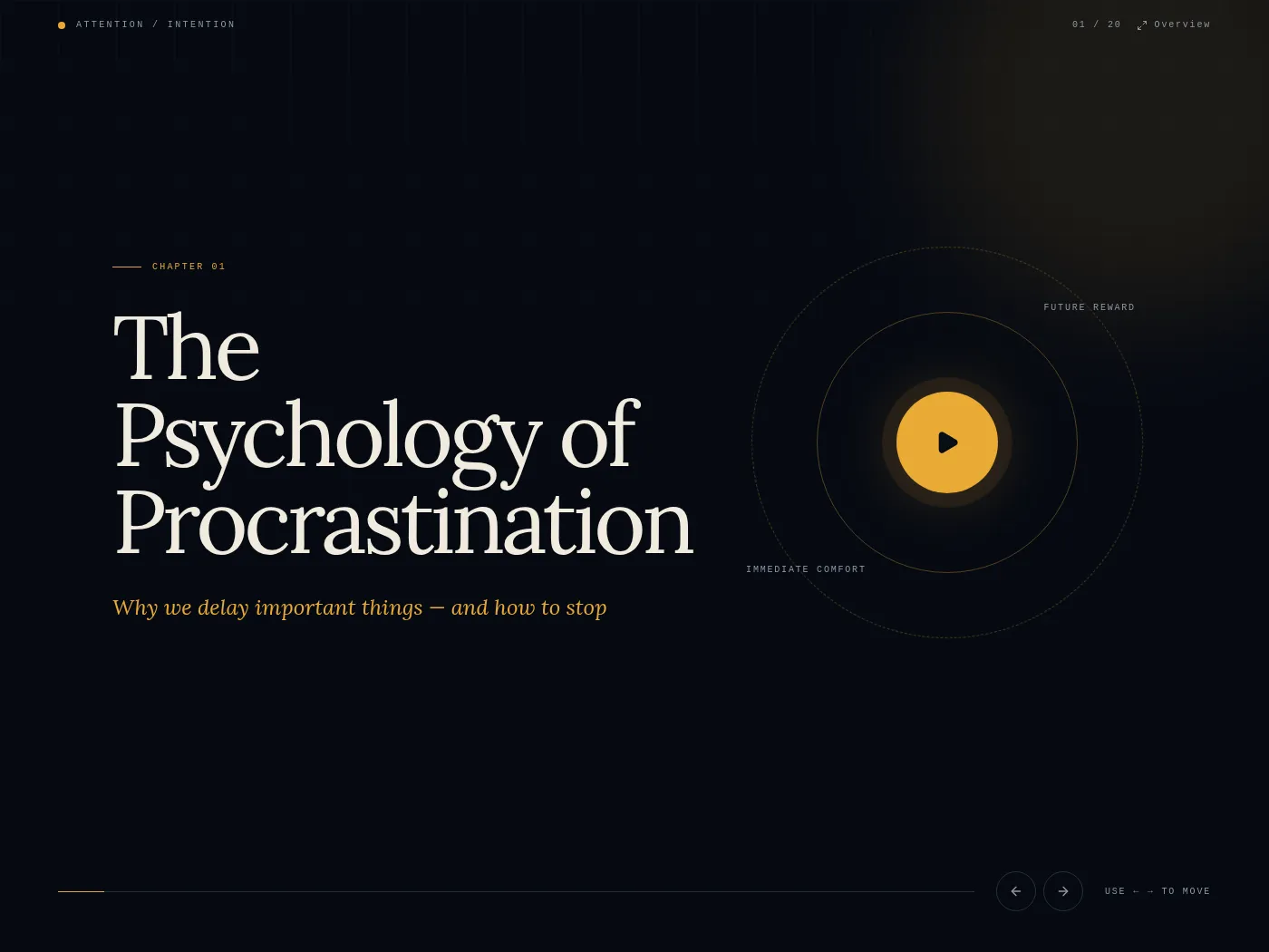 Procrastination Explained