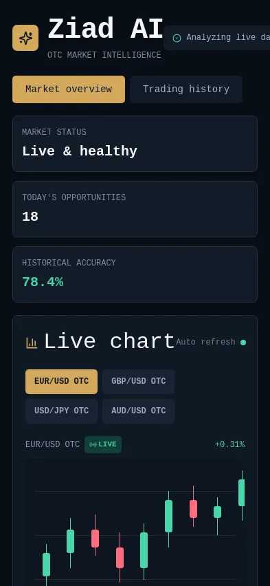 Ziad AI Market Analyzer