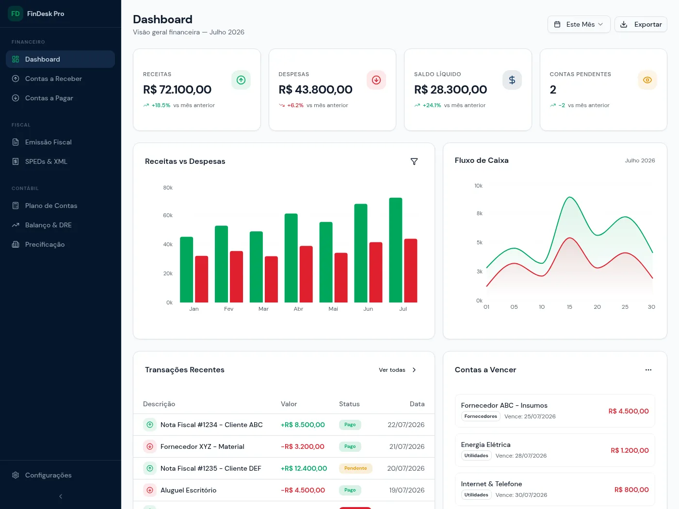 FinDesk Pro