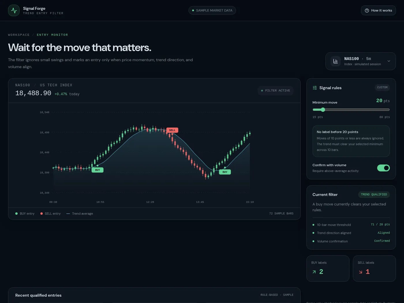 Smart Trade Indicator
