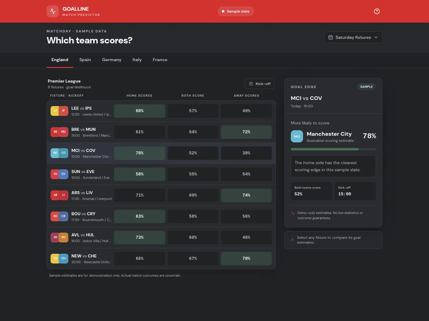 Team Goal Predictor