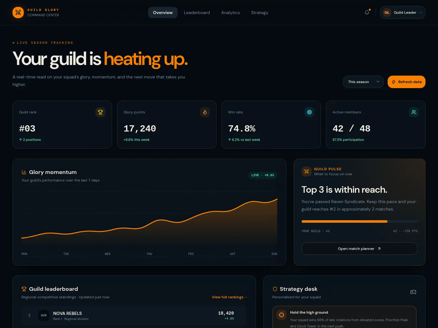 Guild Glory Tracker