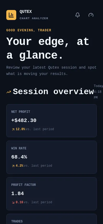 Qutex Chart Analyzer