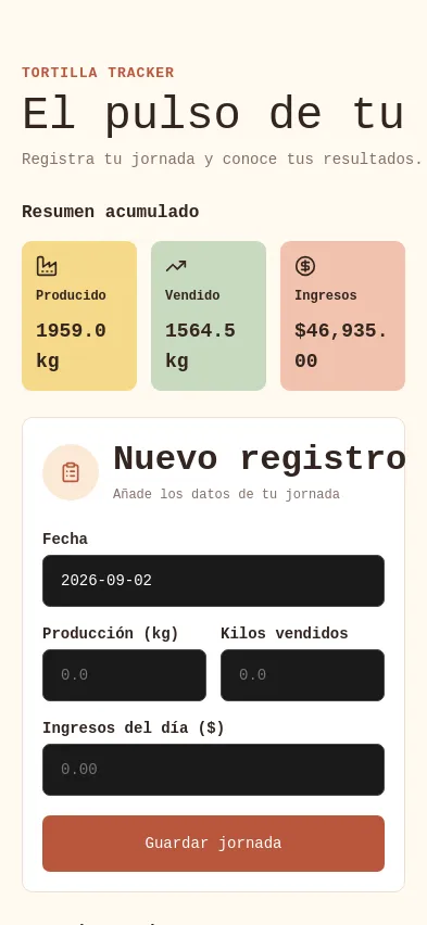 Tortilla Tracker